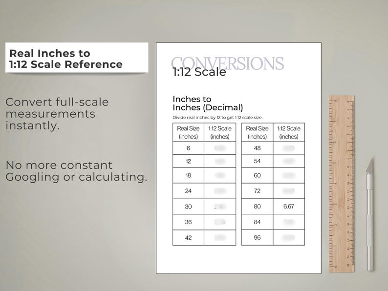 1:12 Scale Conversion Chart Printable Dollhouse Miniature Reference ...