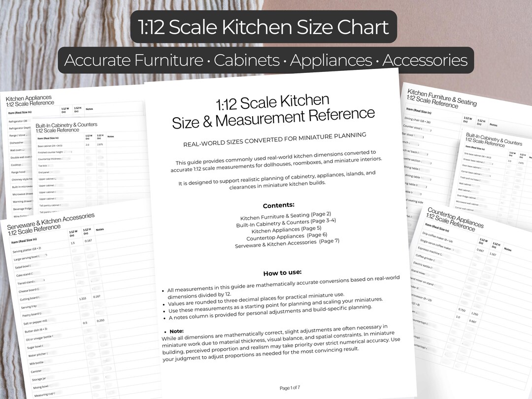 1:12 Scale Kitchen Reference Size Guide | Miniature Kitchen Dimensions ...