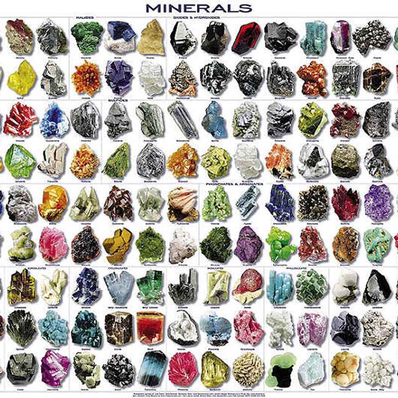 Minerals Poster - Etsy
