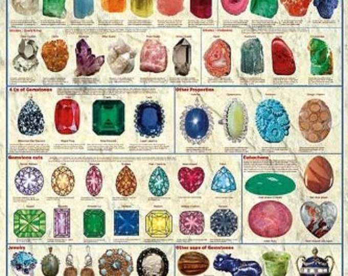 Gemmy Intro to Gemstones Large Laminated Display Poster - Etsy