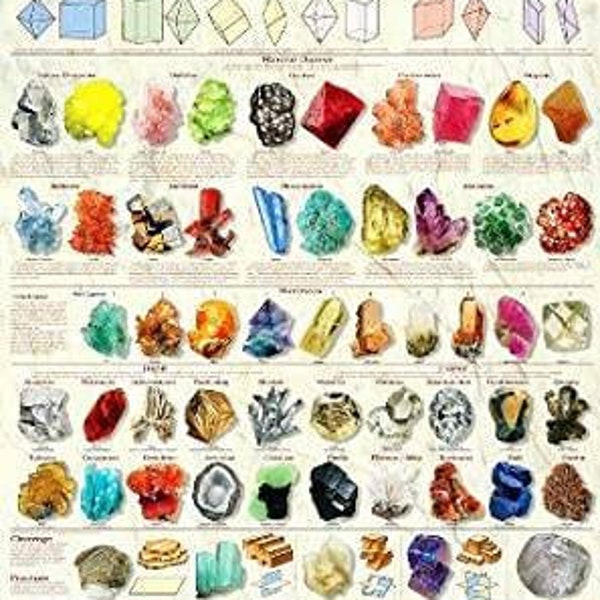 Minerals Poster - Etsy
