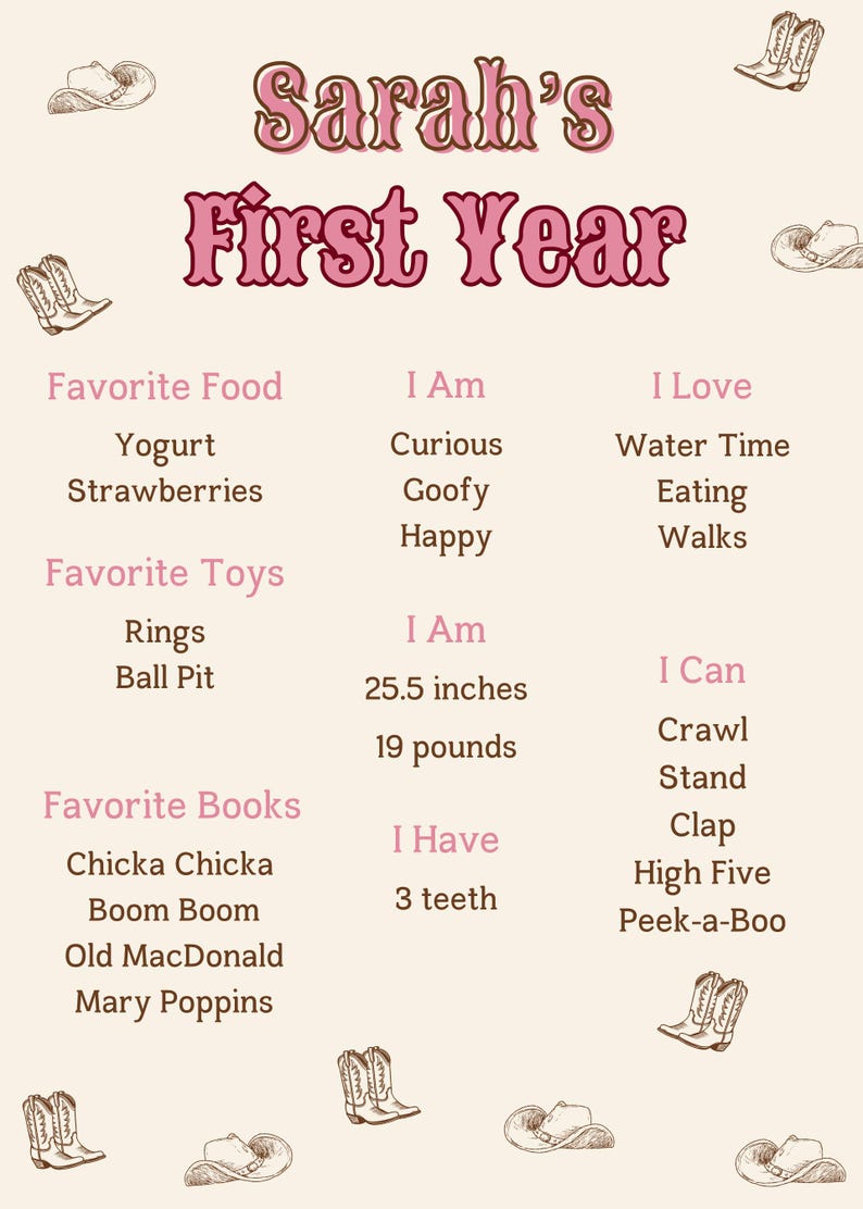 Rodeo Girl Birthday Party Template Bundle | Western Pink Party Editable ...