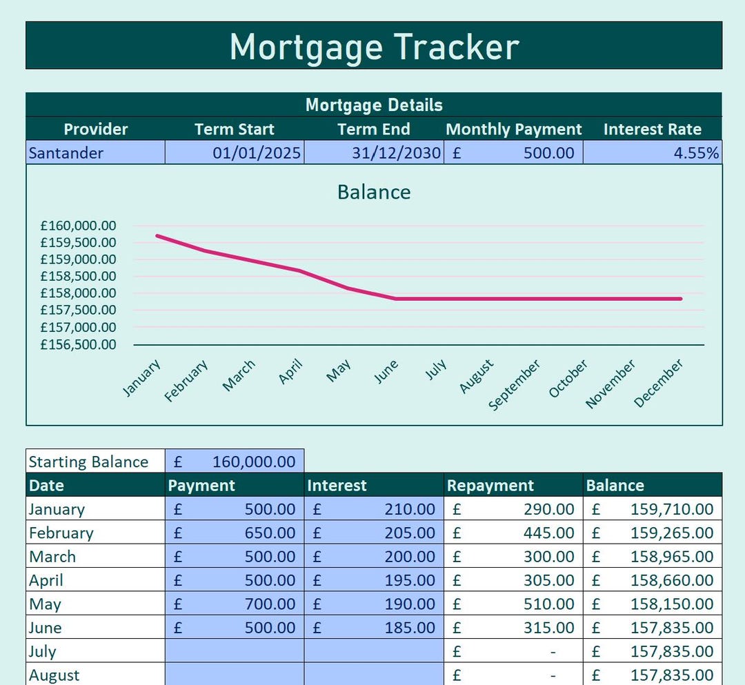 UK Mortgage Tracker Spreadsheet | Excel | Instant Download - Etsy
