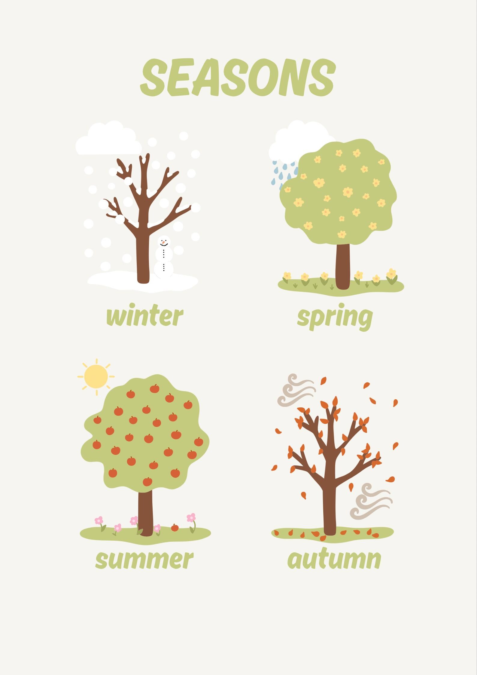 Printable Classroom Poster Set | Kids Educational Wall Art | Classroom ...