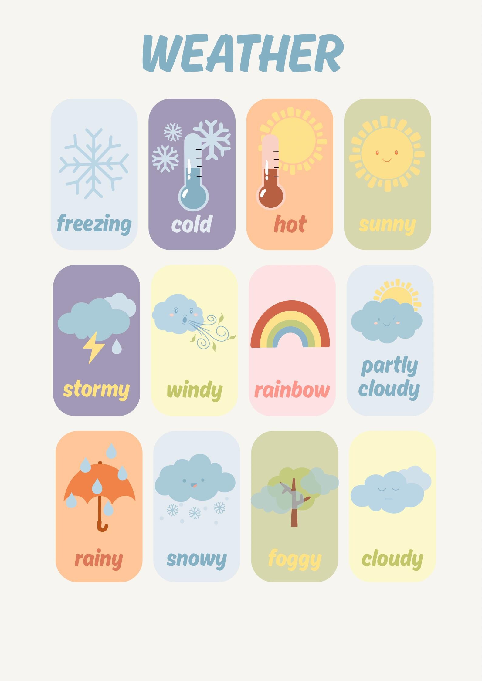 Printable Classroom Poster Set | Kids Educational Wall Art | Classroom ...
