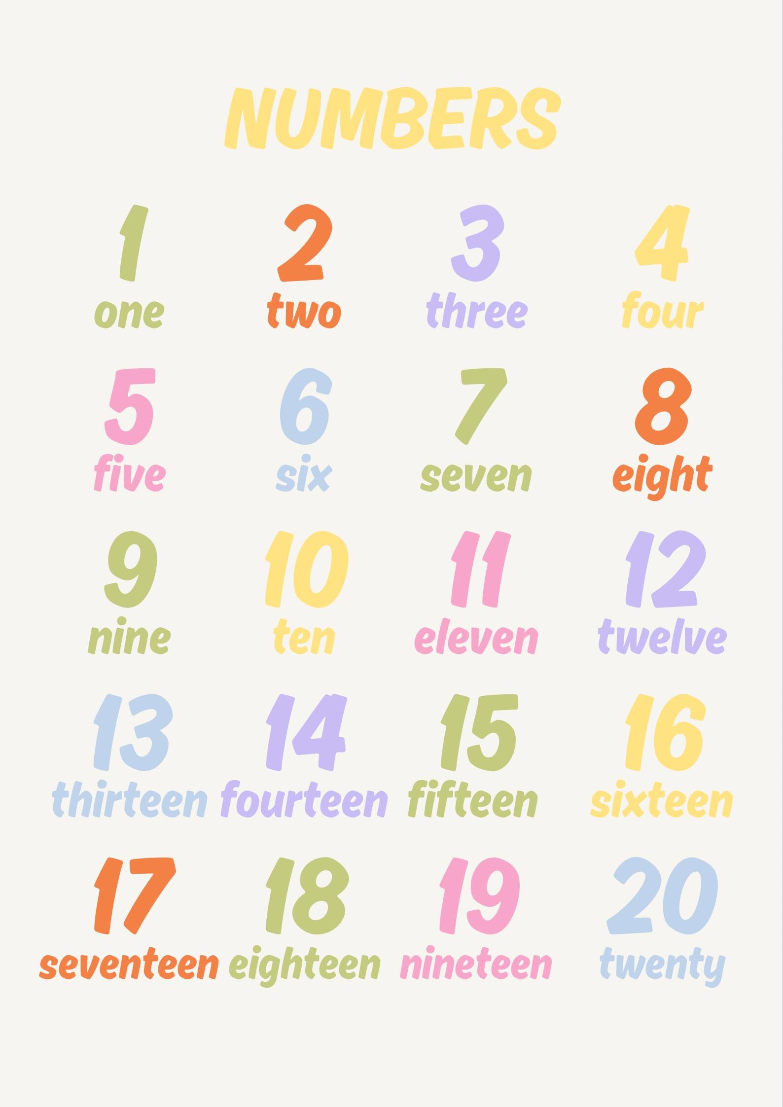 Printable Classroom Poster Set | Kids Educational Wall Art | Classroom ...