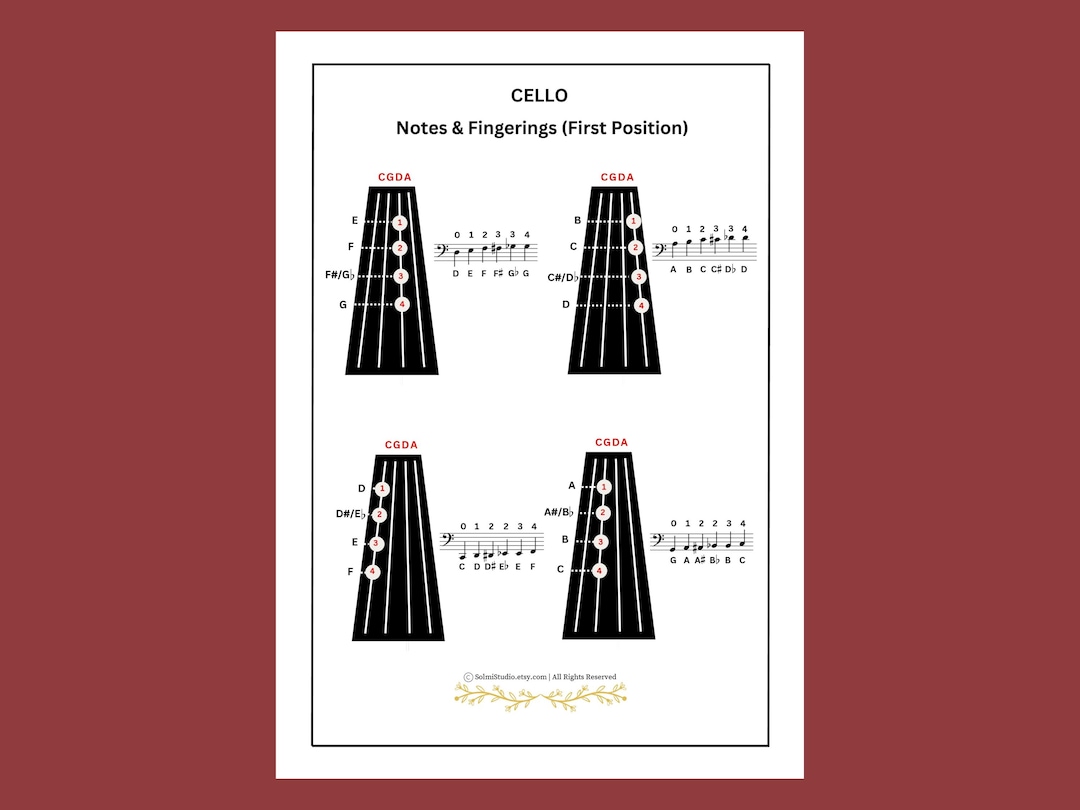 Cello Finger Chart: First Position Music Theory - Printable PDF - Etsy UK