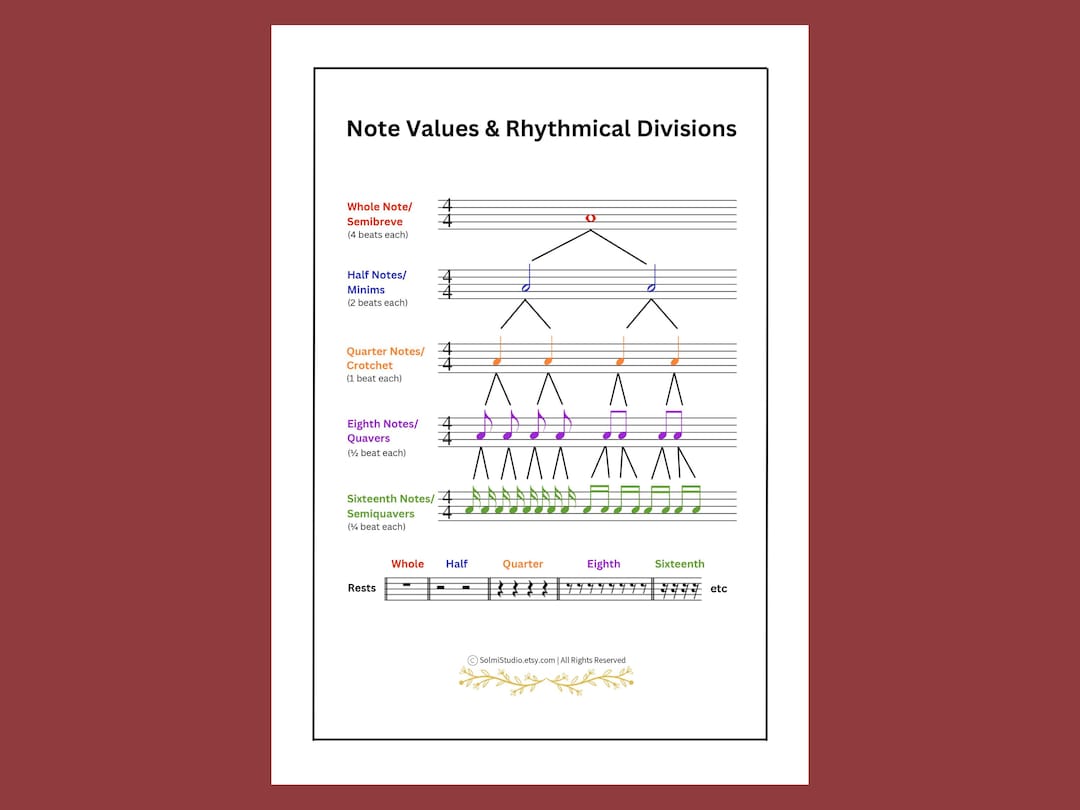 Music Theory Poster: Note Values & Rhythms, Music Studio Decor (digital ...