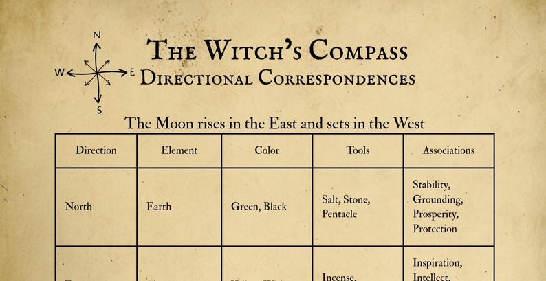 The Witch’s Compass: Directional Correspondences – Witchcraft Grimoire ...
