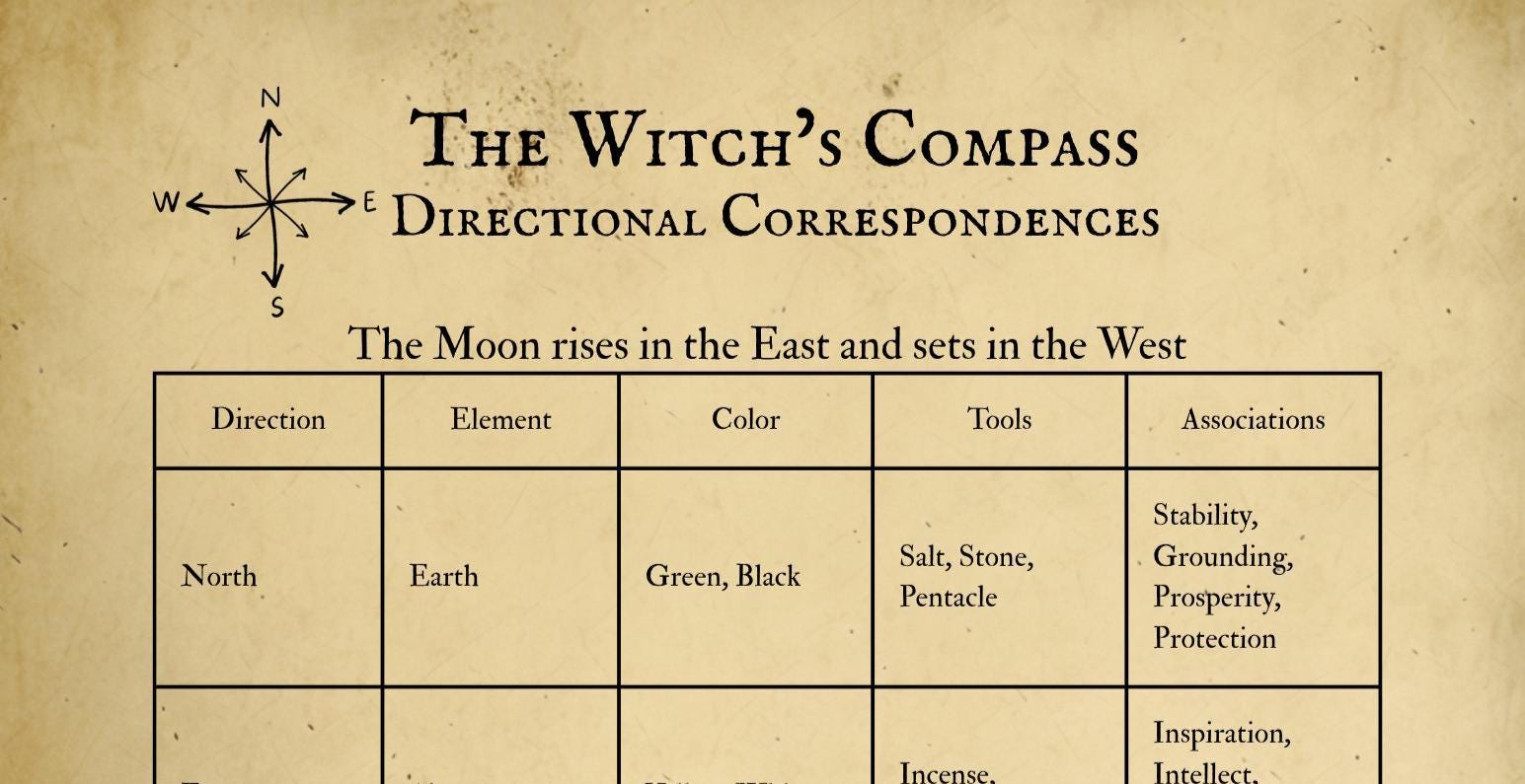 The Witch’s Compass: Directional Correspondences – Witchcraft Grimoire ...