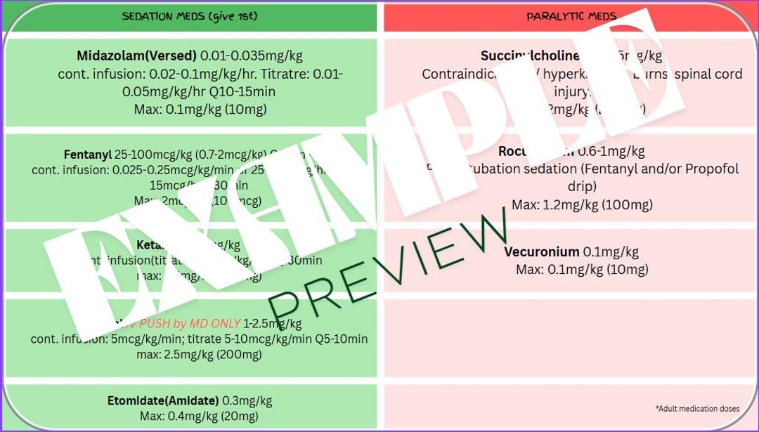 Sedation Medication Cheat Sheet to Wear on RN Badge - Etsy