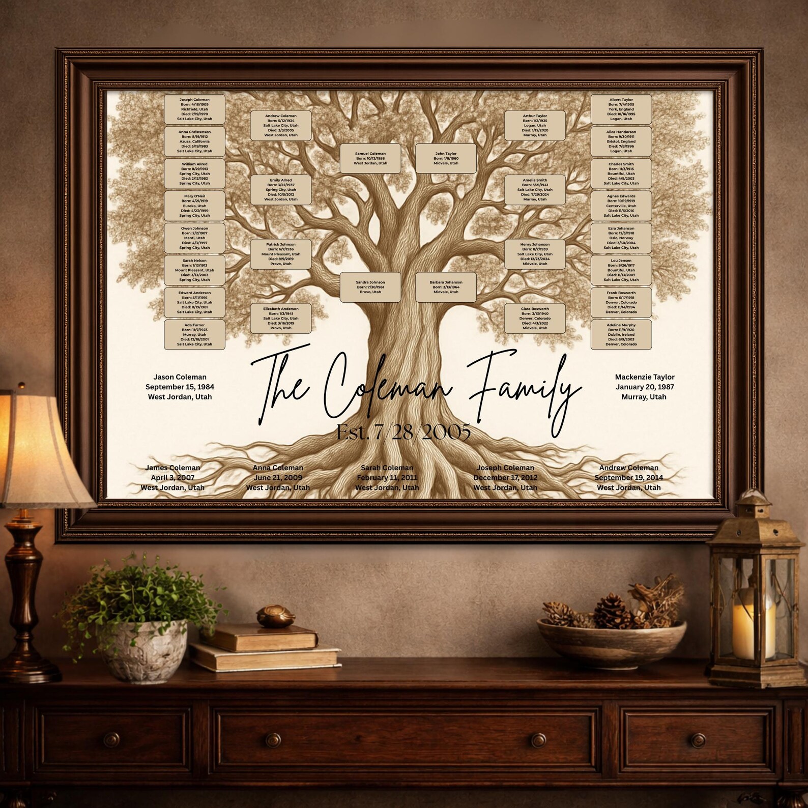 5 Generation Vintage Family Tree Template: Genealogy Chart (24x36 ...
