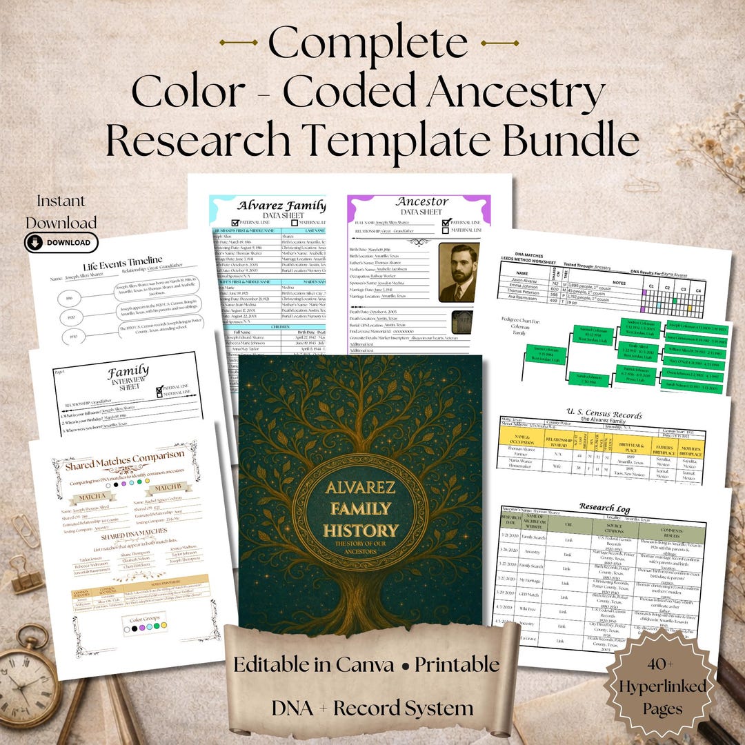 Genealogy Templates Bundle | Editable Canva Ancestry Research ...