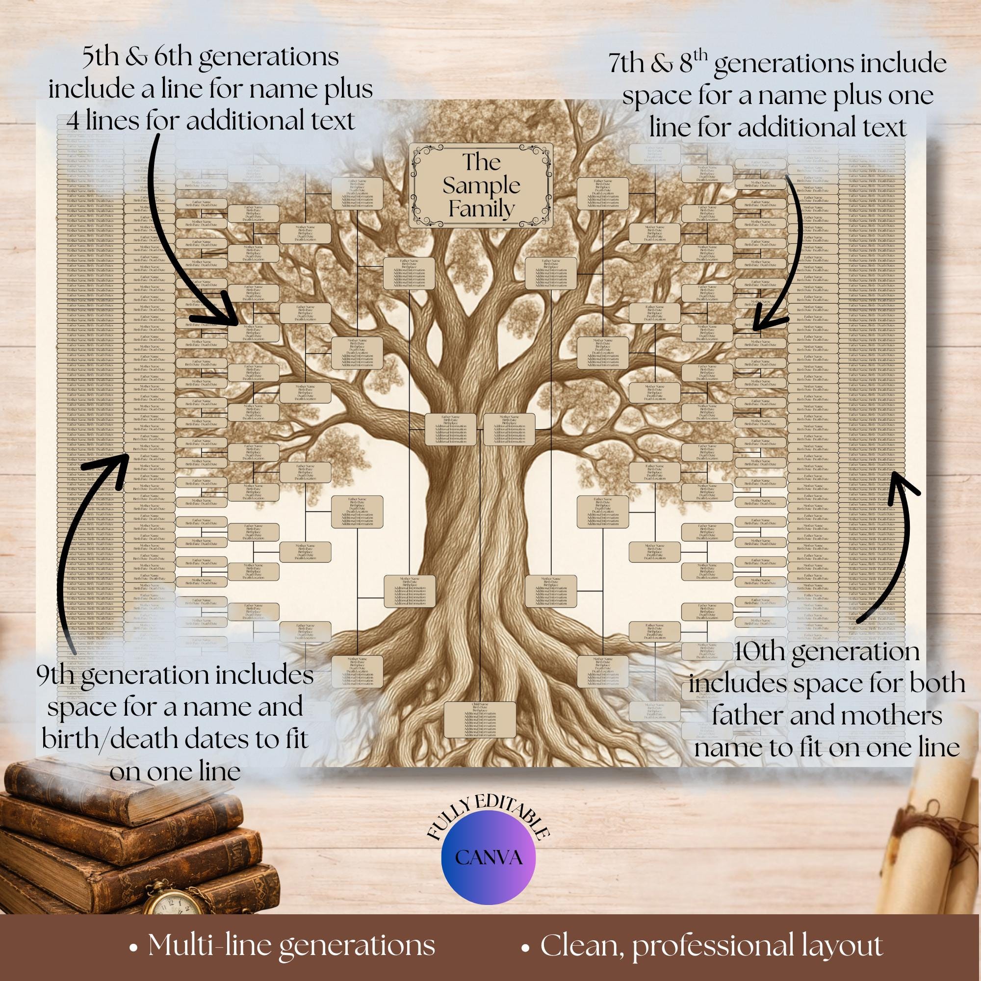 9 Generation Family Tree Template: Vintage Genealogy Chart (digital ...