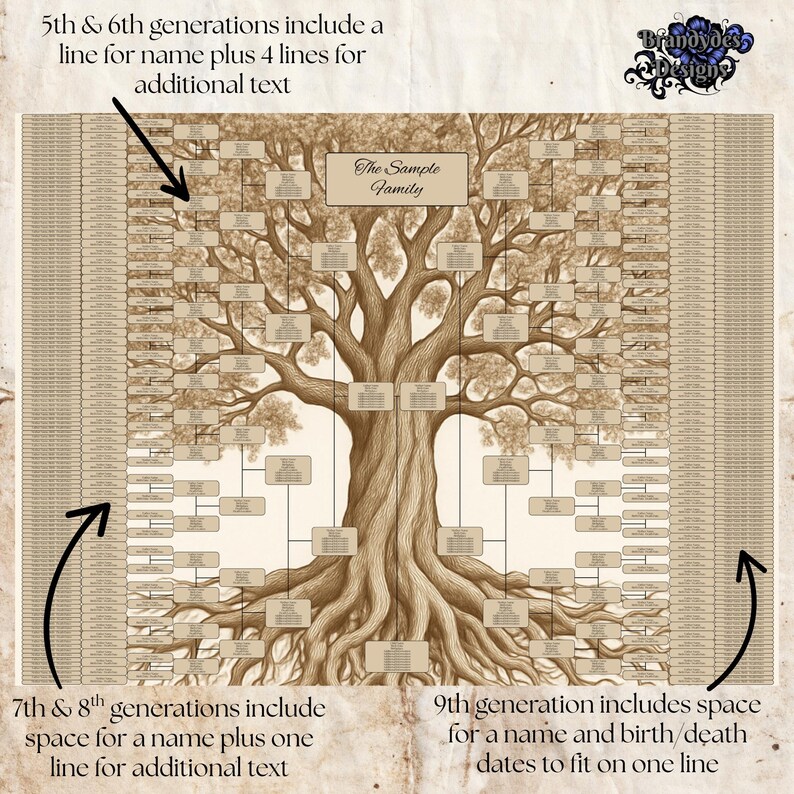 9 Generation Family Tree Template: Vintage Genealogy Chart (digital ...