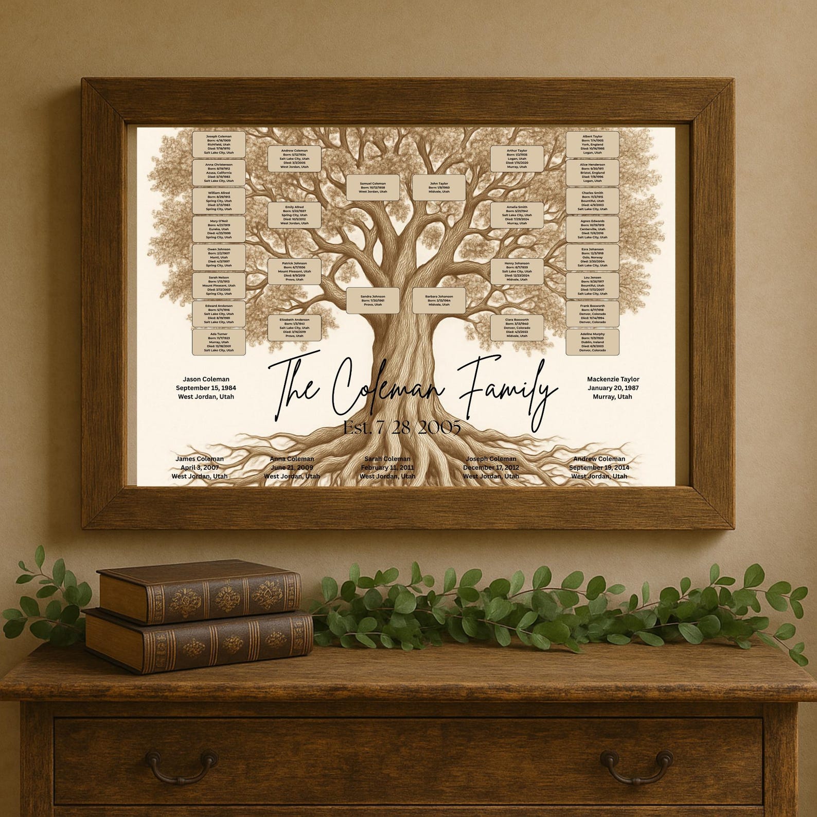 5 Generation Vintage Family Tree Template: Genealogy Chart (24x36 ...