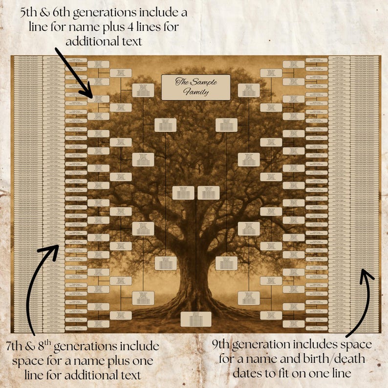 9 Generation Family Tree Template: Vintage Genealogy Chart (36"x48 ...