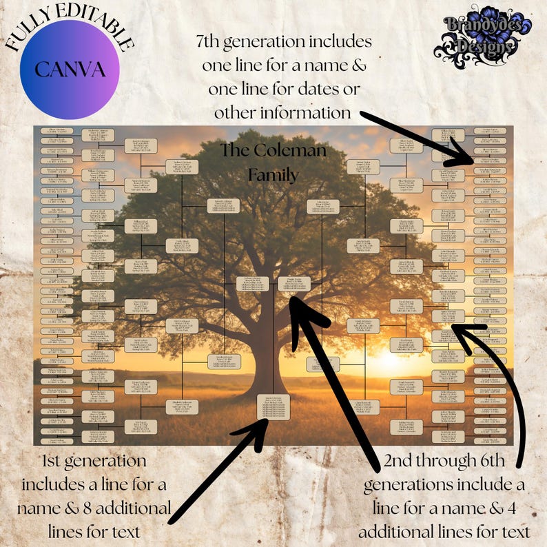 7 Generation Family Tree Template, 24"x36", Genealogy Chart, Pedigree ...