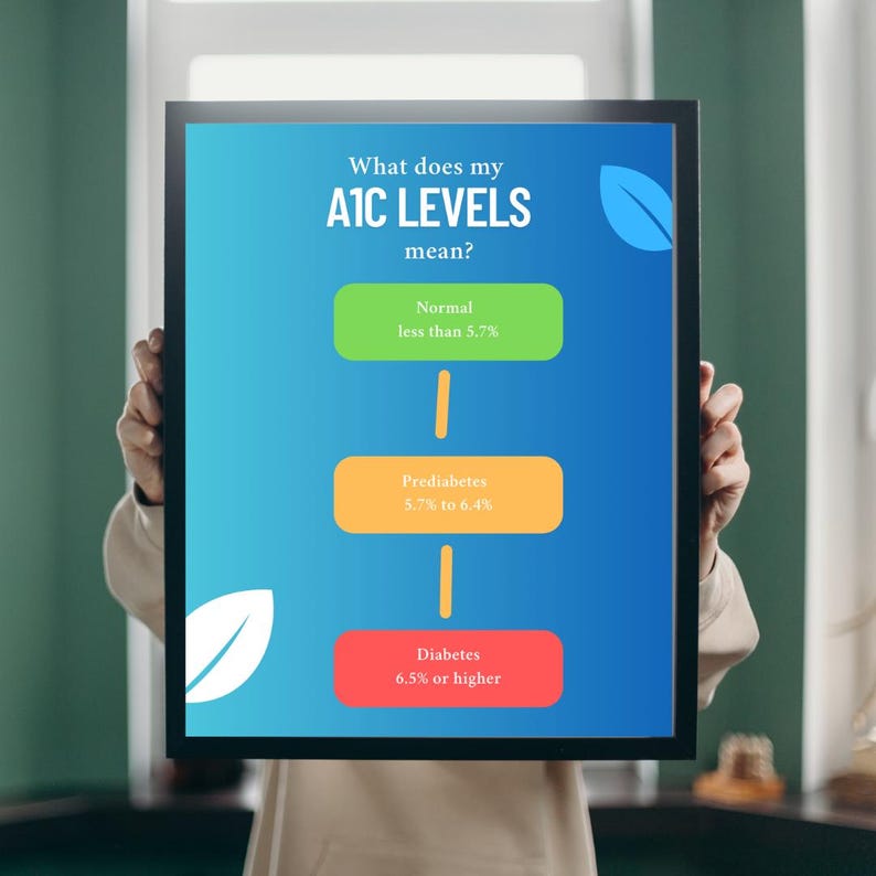 A1C Chart - Diabetes Blood Sugar Management - Etsy