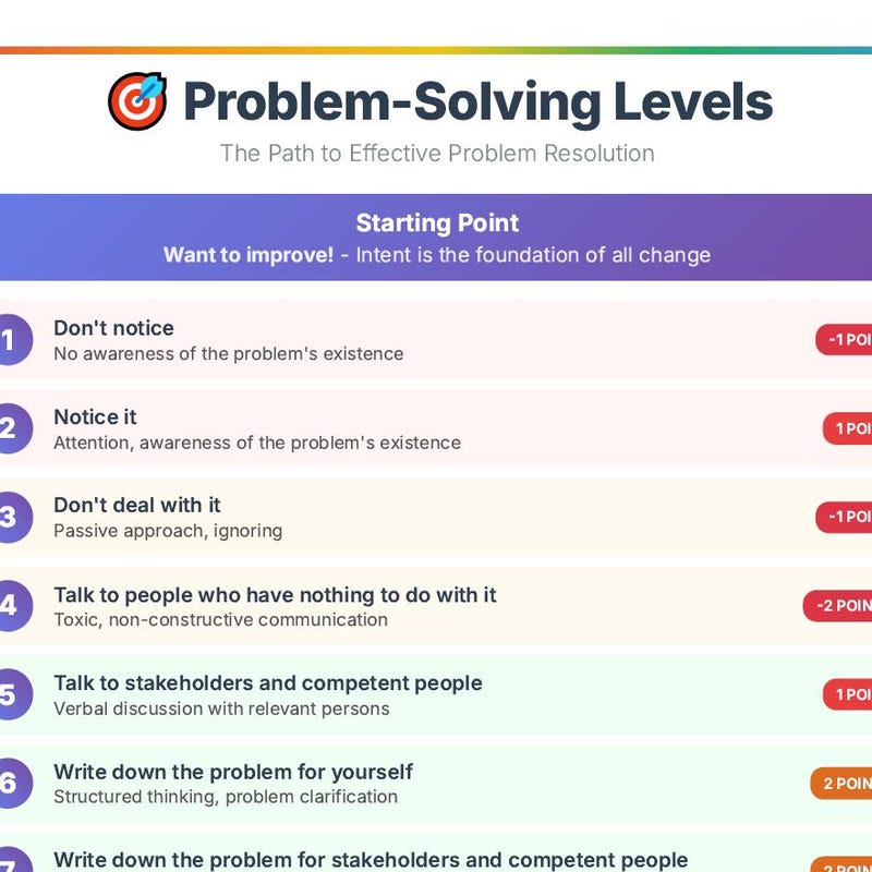 Problem Level Poster - Etsy Canada
