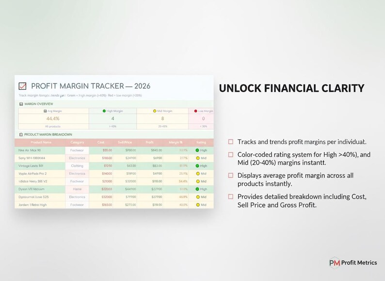 Ultimate Reseller Spreadsheet Template | Inventory, Profit, Bookkeeping ...