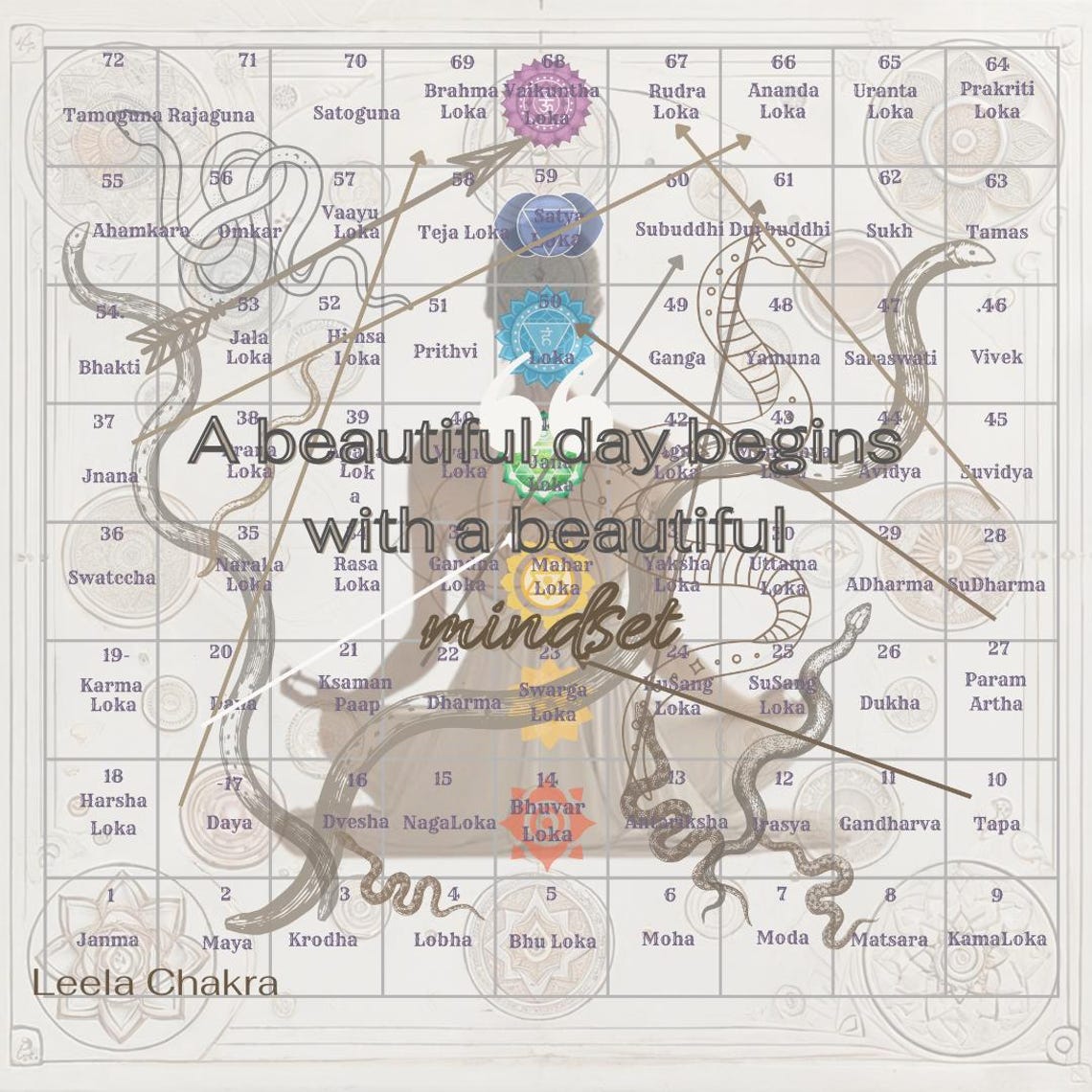 Printable Leela Chakra Board Game PDF Spiritual Self Discovery Game ...