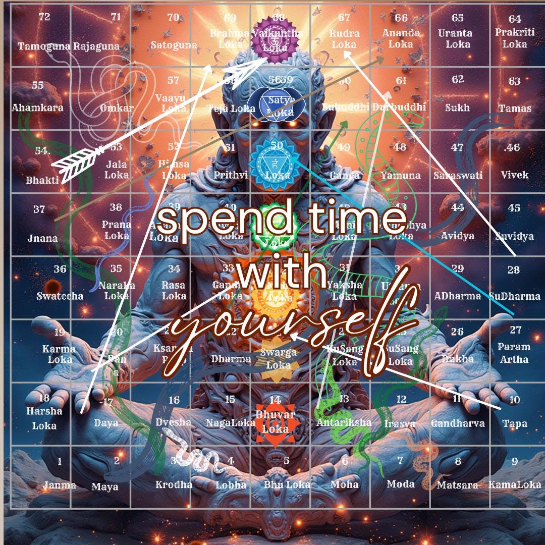 Printable Leela Chakra Board Game PDF | Spiritual Self-discovery Game ...