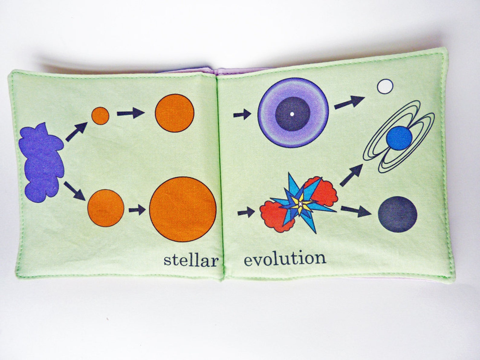Baby Cloth Book Astronomy - Etsy