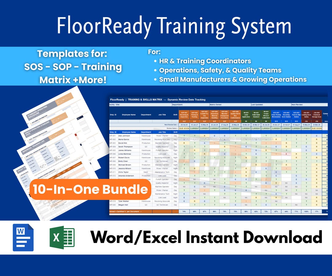 Manufacturing Training Bundle – SOP, SOS, Work Instructions Templates ...