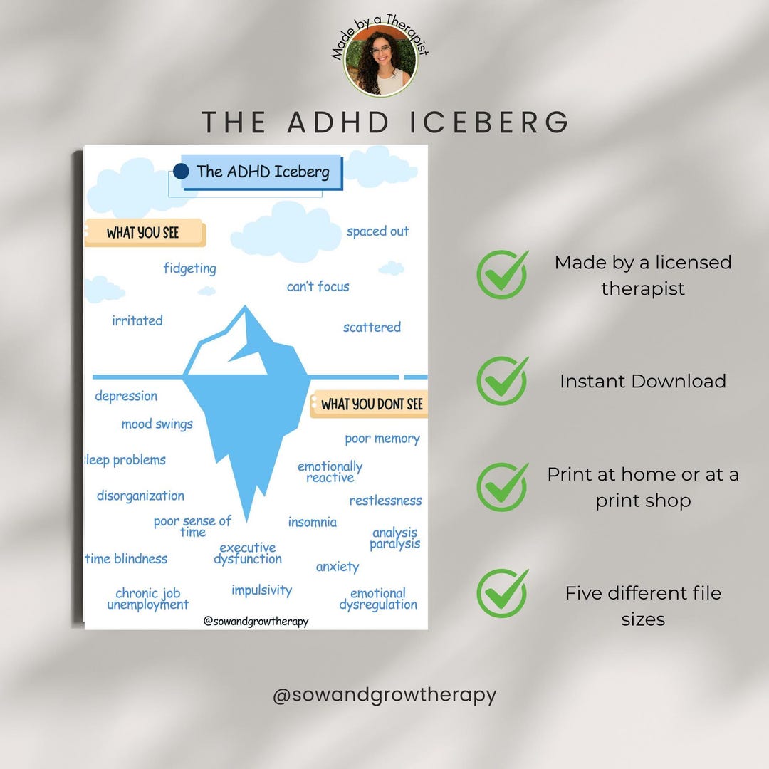 ADHD Iceberg Poster Mental Health Print for Therapy Office Pediatrician ...