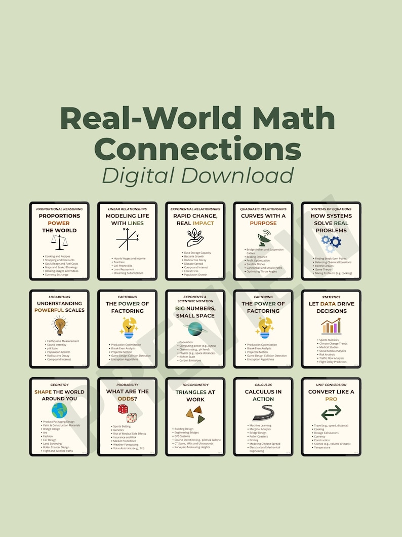 Real World Math Connections Printable Posters Classroom Decor Math ...