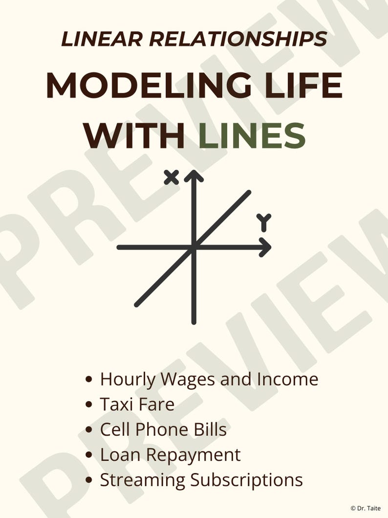 Real World Math Connections Printable Posters Classroom Decor Math ...