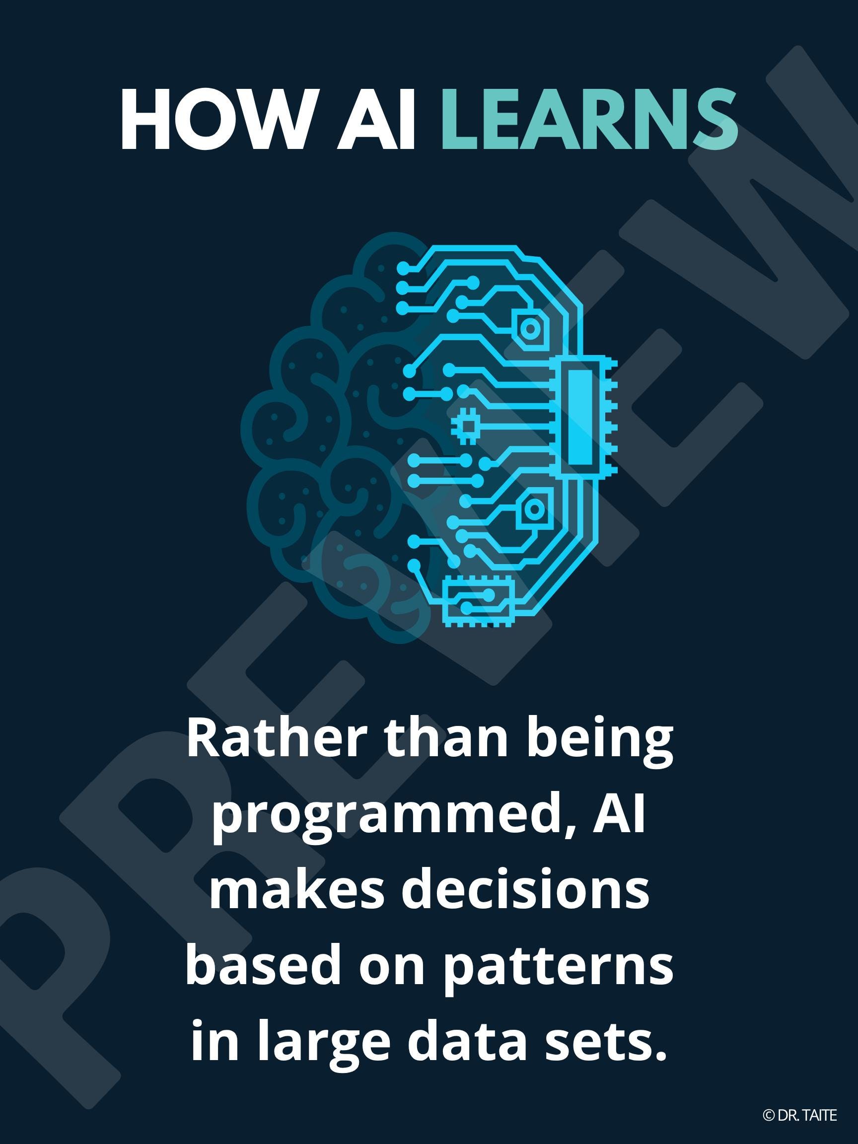 AI Classroom Posters | 15 Printable Artificial Intelligence Posters for ...