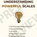 Real World Math Connections Printable Posters Classroom Decor Math ...