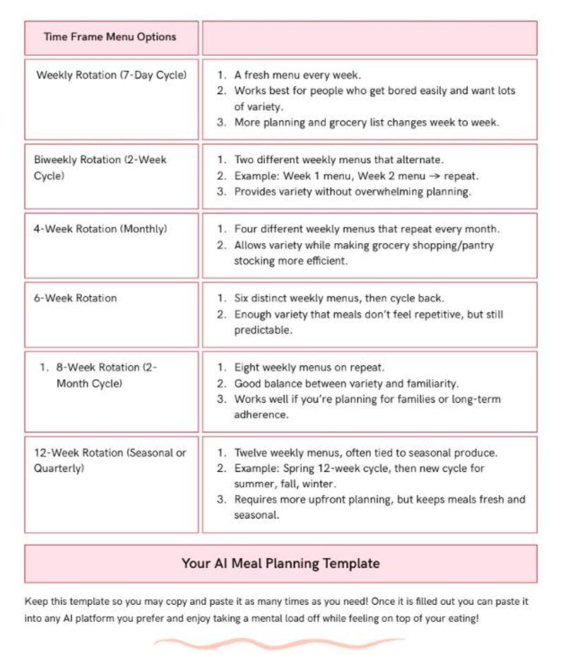Meal Planning With AI - Template Meal Planner - Etsy