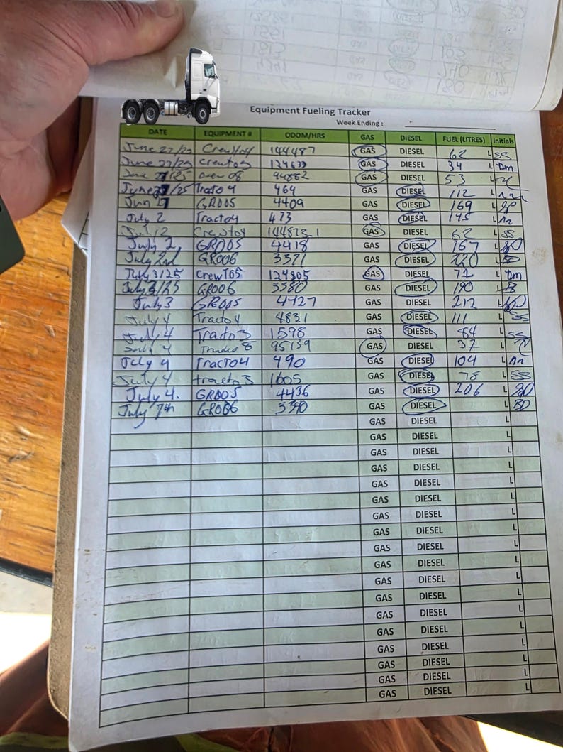 Equipment Fuel Log Sheet, Gas & Diesel Tracker (PRINTABLE PDF) - Etsy