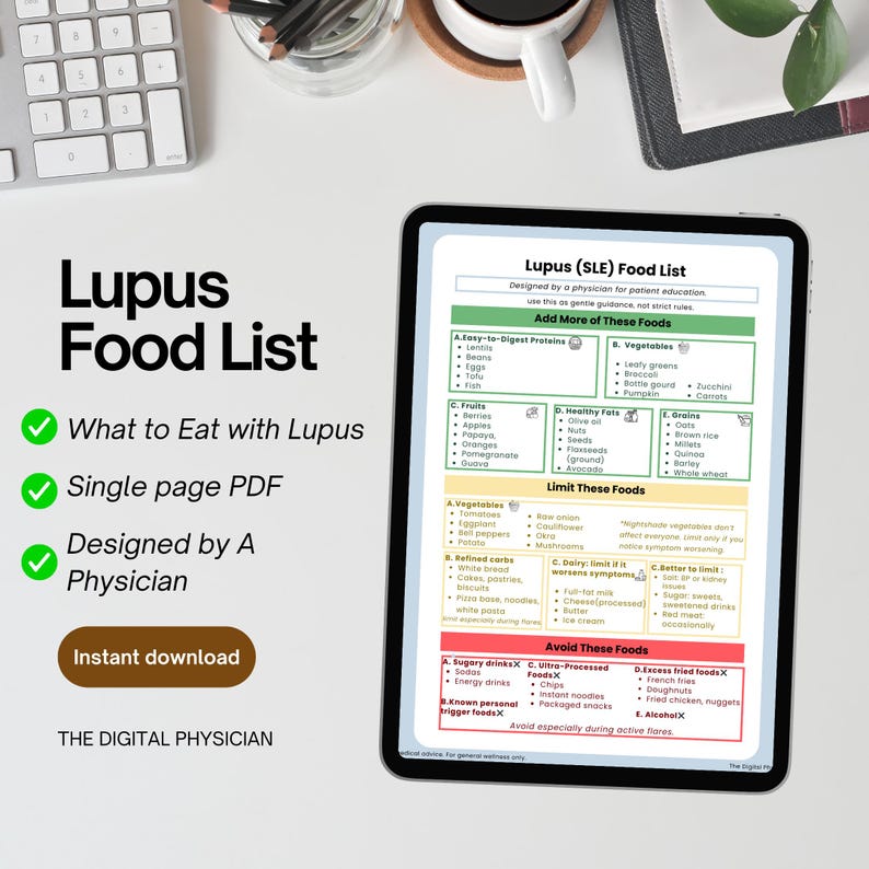 Lupus Food List Printable | Eat, Limit & Avoid Foods for SLE | - Etsy ...