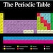 Periodic Table (dark) Chemistry Science Cotton Fabric (1 Yard Panel) - Etsy