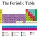 Periodic Table Chemistry Science Cotton Fabric (1 Yard Panel) - Etsy