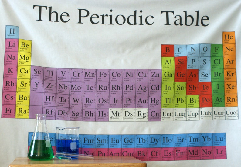 Periodic Table Chemistry Science Cotton Fabric 1 Yard Panel | Etsy UK