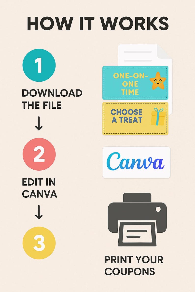 Editable Kids Reward Coupons – Printable PDF + Canva Template ...