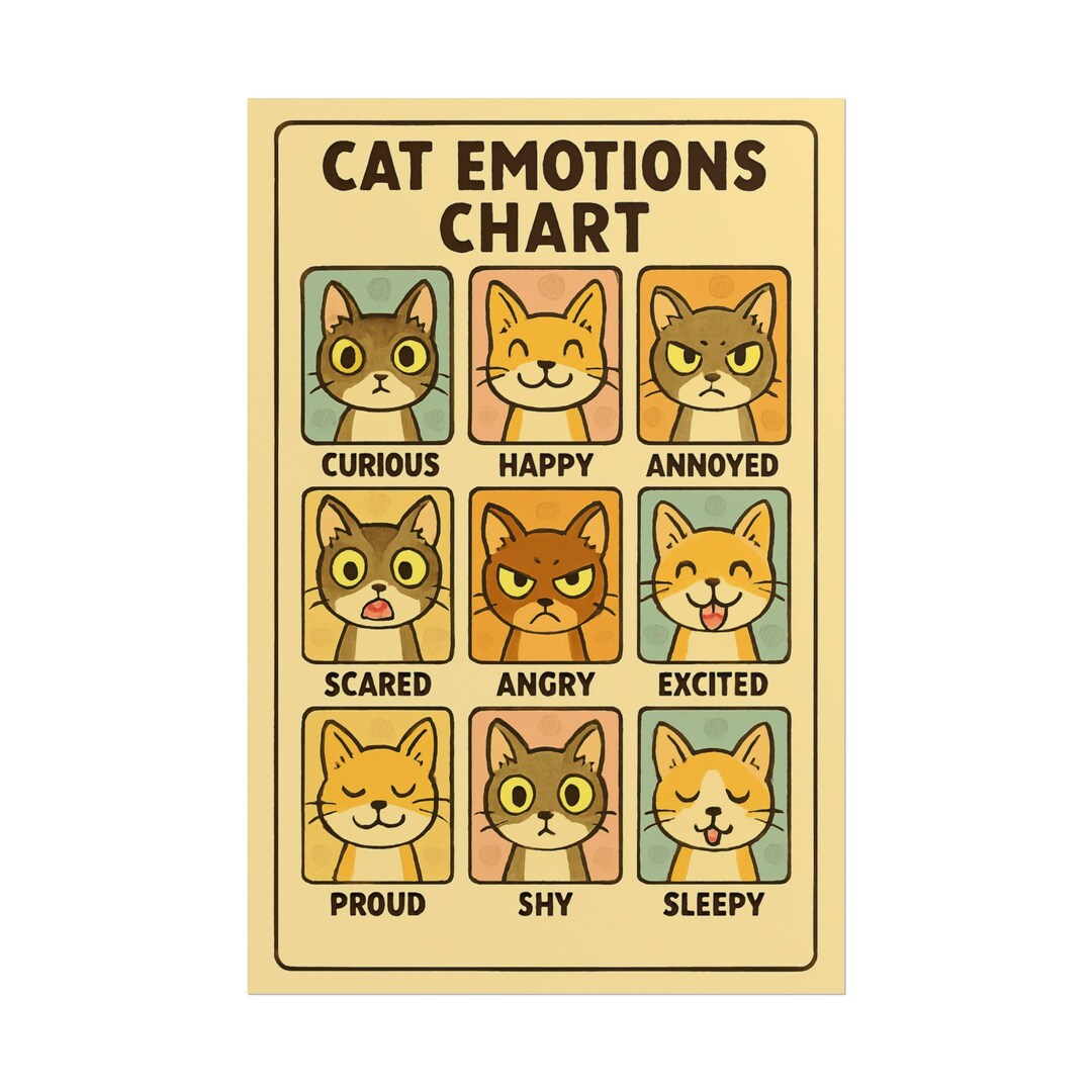 Cat Emotions Chart Poster, Cute Cat Wall Art, Fun Kids Decor, Animal ...