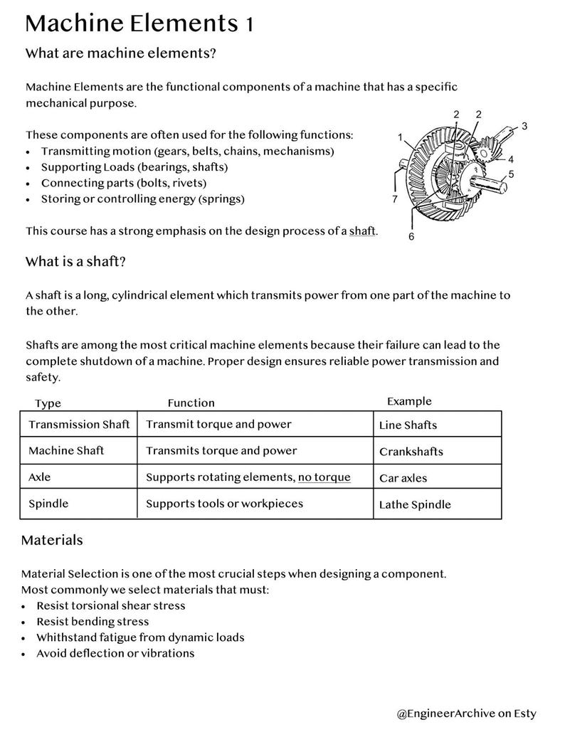 Machine Elements 1 Introduction Notes - Etsy