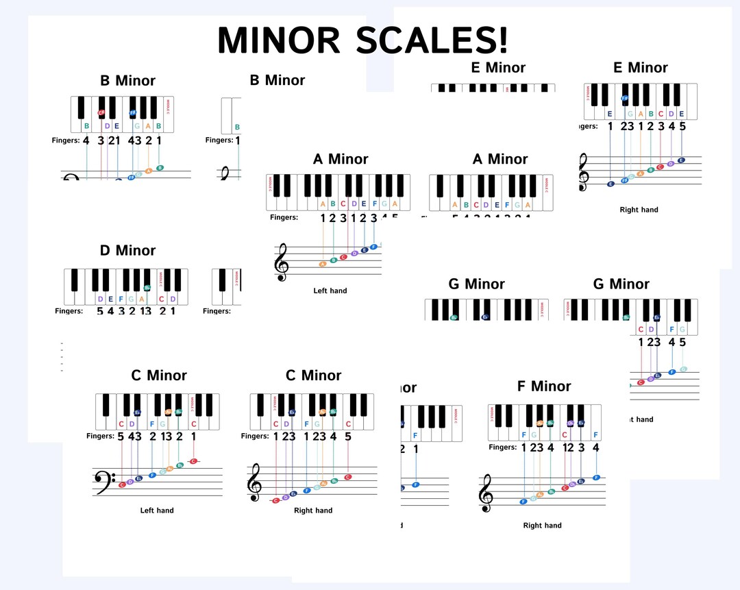 Piano Minor Scales Cheatsheet: Beginner Piano, C to B (PDF Printable ...
