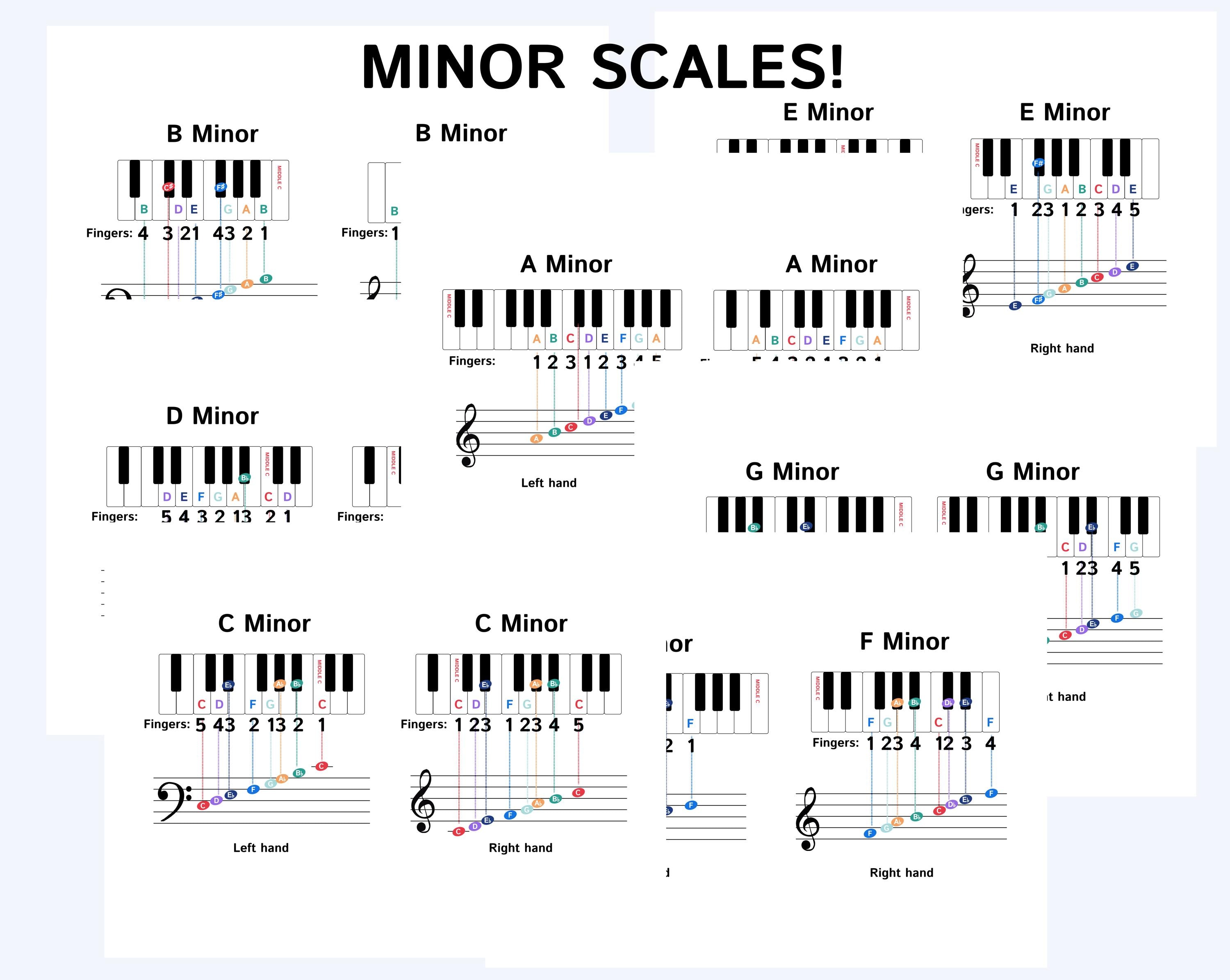 Piano Minor Scales Chart | 11 Keys | Beginner Piano Reference Sheet ...
