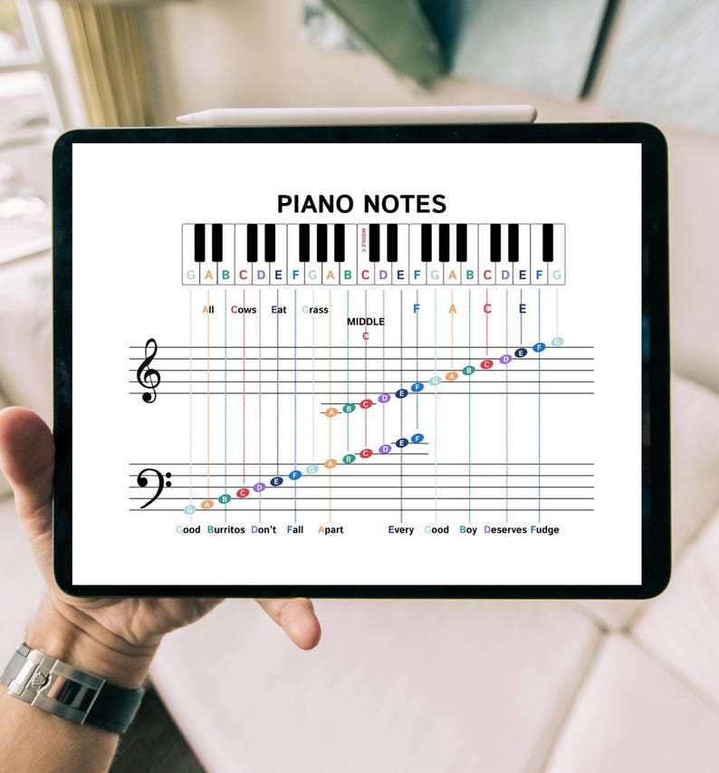 Piano Keys & Notes Cheat Sheet: Beginner-friendly Reference Chart (PDF ...