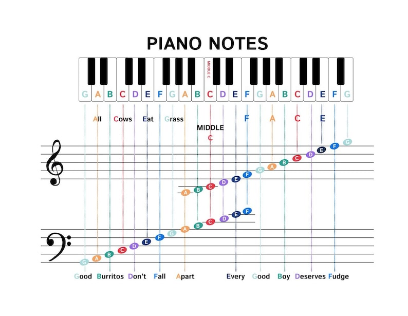 Piano Keys & Notes Cheat Sheet: Beginner-friendly Reference Chart (PDF ...