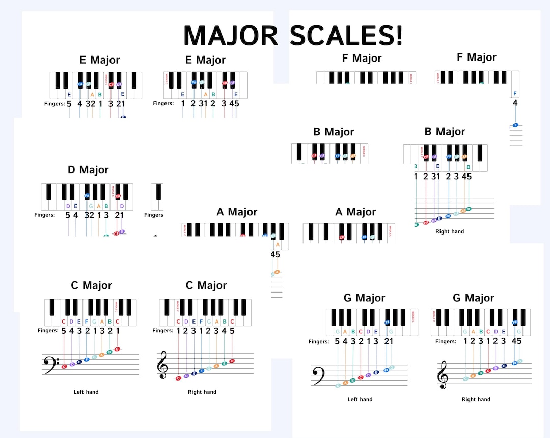 Piano Major Scales Cheatsheet | Major Scales the Easy Way — Just the ...