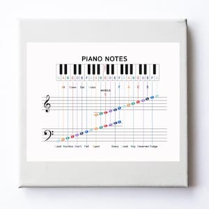 Easy Piano Notes Reference Chart | Master Every Key From C to C — No ...