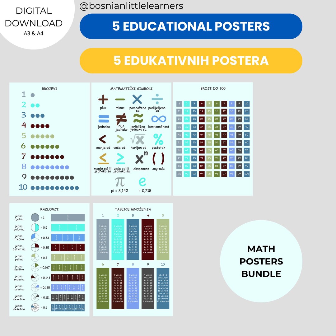 Bosnian Math Posters for Boys | 5 Blue A3 & A4 Printables | Numbers ...